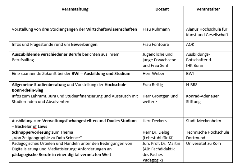 Schule trifft Wirtschaft und Wissenschaft – erstmalig für die Oberstufe – Berufsorientierung