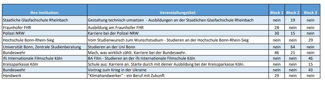 Schule trifft Wirtschaft und Wissenschaft 2023 (EF & Q1) – Berufsorientierung